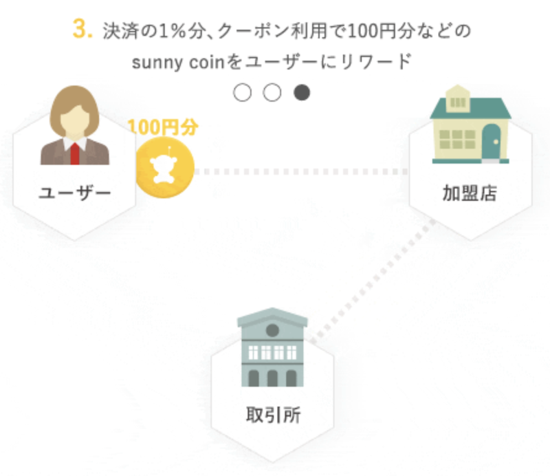 サニーコイン（Sunny Coin）という世界共通ポイントができるらしい | アトリエ・アイハラ